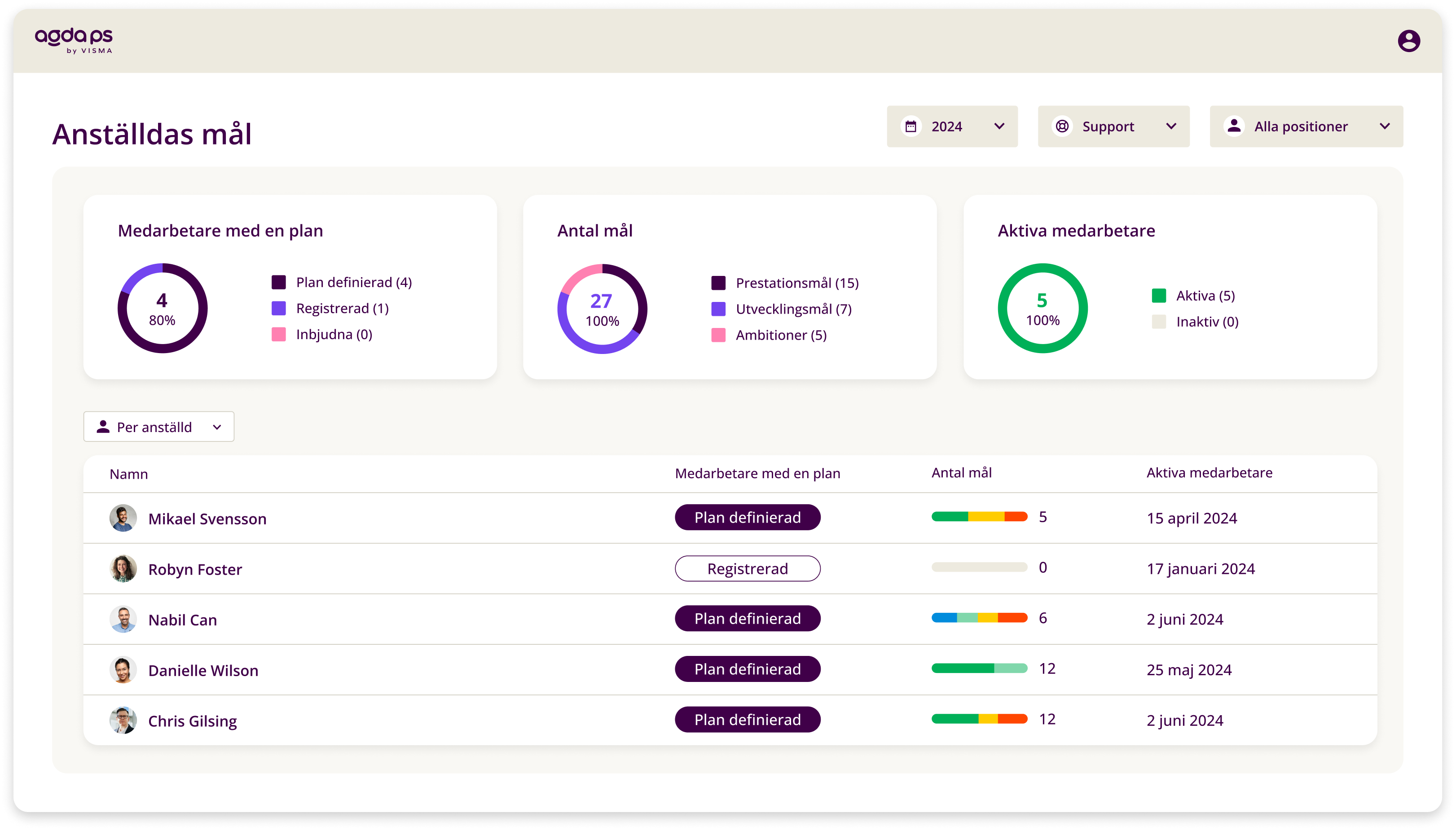 Dialog för bättre medarbetarsamtal | Agda PS